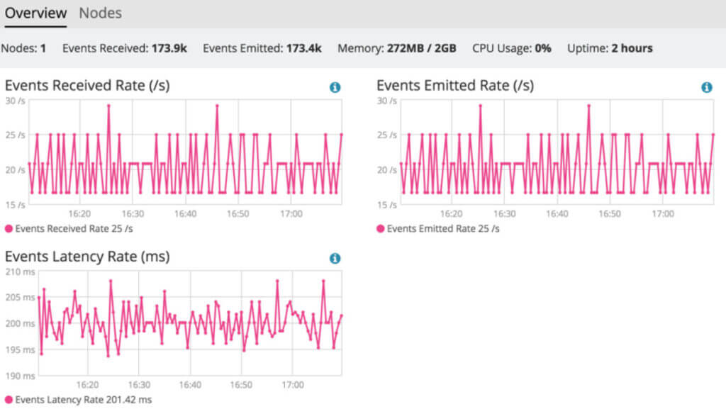 Logstash Monitoring | Complete Guide on Logstash monitoring?