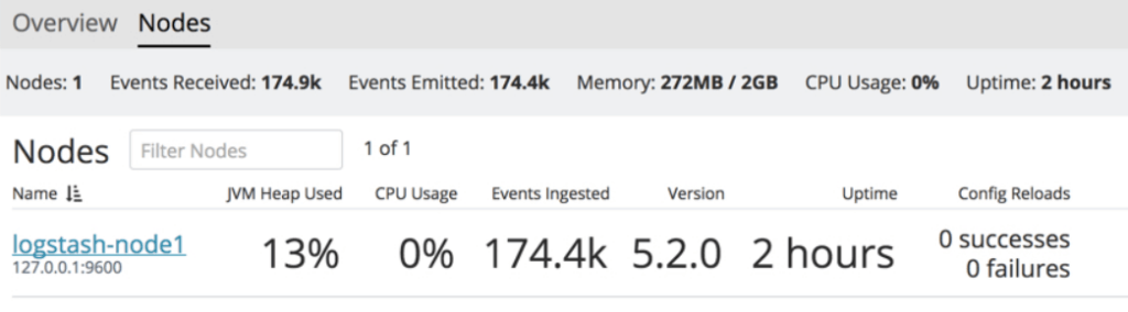 Logstash Monitoring Complete Guide On Logstash Monitoring