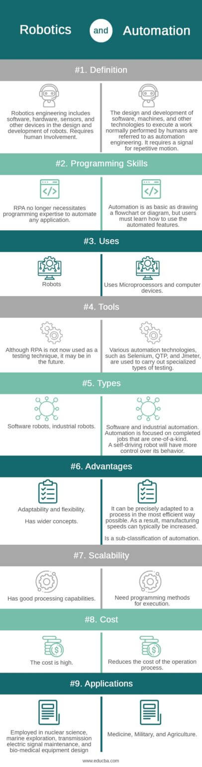 Robotics and Automation - Top 9 Differences (Infographics) Robotics and Automation - Top 9 Differences (Infographics)