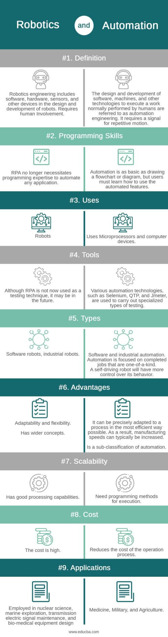 Robotics and Automation - Top 9 Differences (Infographics) Robotics and Automation - Top 9 Differences (Infographics)