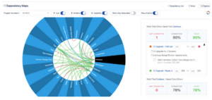 Jira align | What is Jira align? | Why Jira align? | Jira align Frameworks