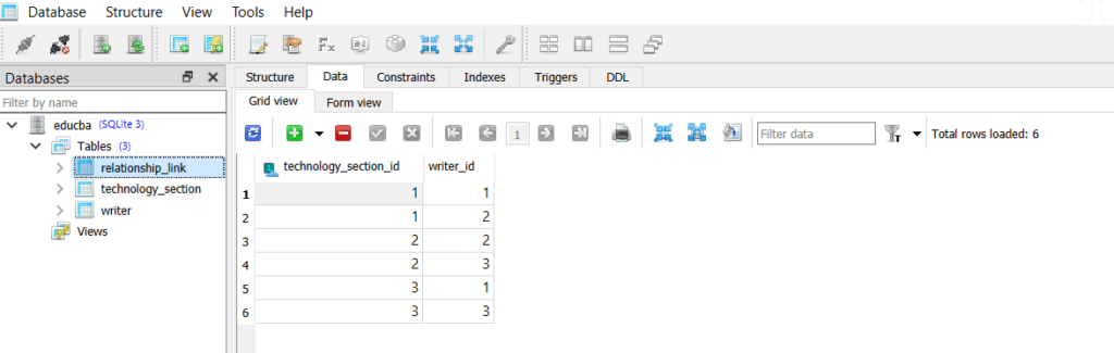 SQLAlchemy Many to Many | Create class SQLAlchemy Many to Many