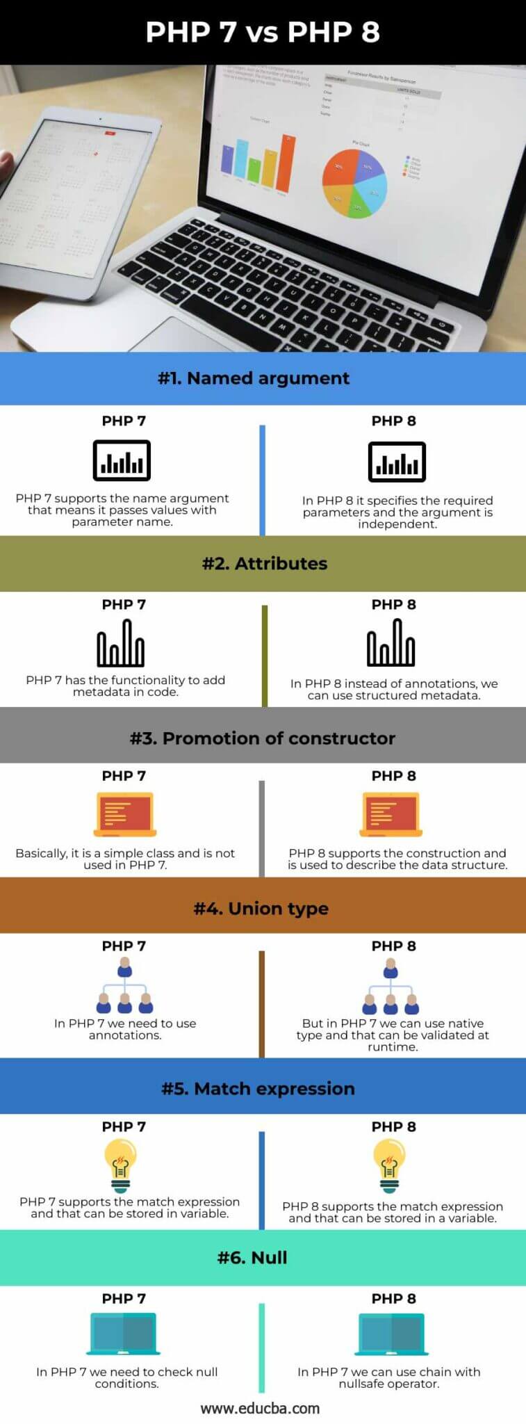 PHP 7 vs PHP 8 | Top 6 Differences You Should Know