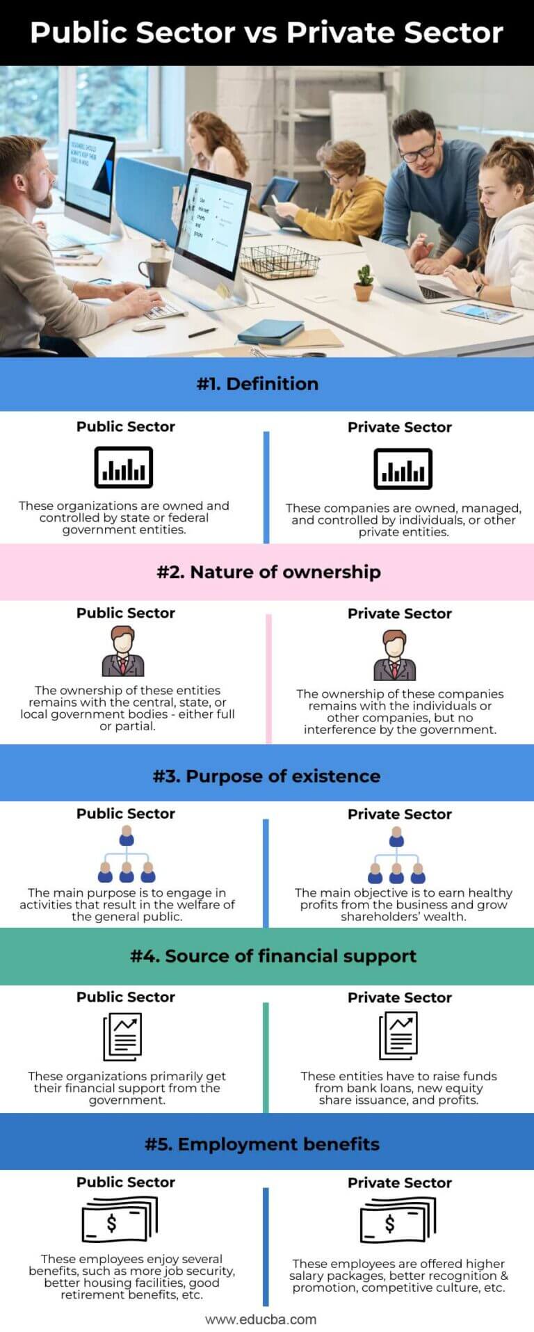 Public Sector vs Private Sector | Top 5 Differences You Should Know