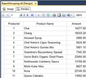 SSRS Group | How to Use SSRS Group with Step by Step?