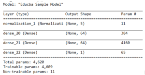 TensorFlow normalize | How to use TensorFlow normalize?