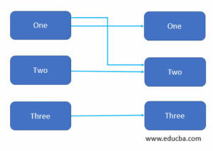 dbms entity | Learn the different types of entities in dbms