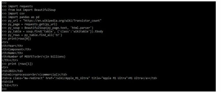 BeautifulSoup Table: Scraping with Parsing HTML | EDUCBA