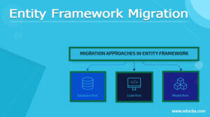 Entity Framework Migration | Adding and Creating the Migration