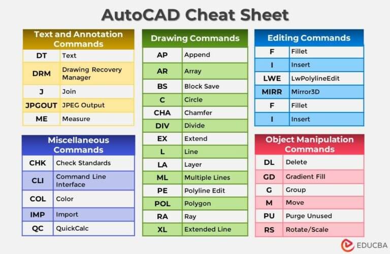 List Of AutoCAD Commands 80 Shortcuts Sheet 2023 Updated 