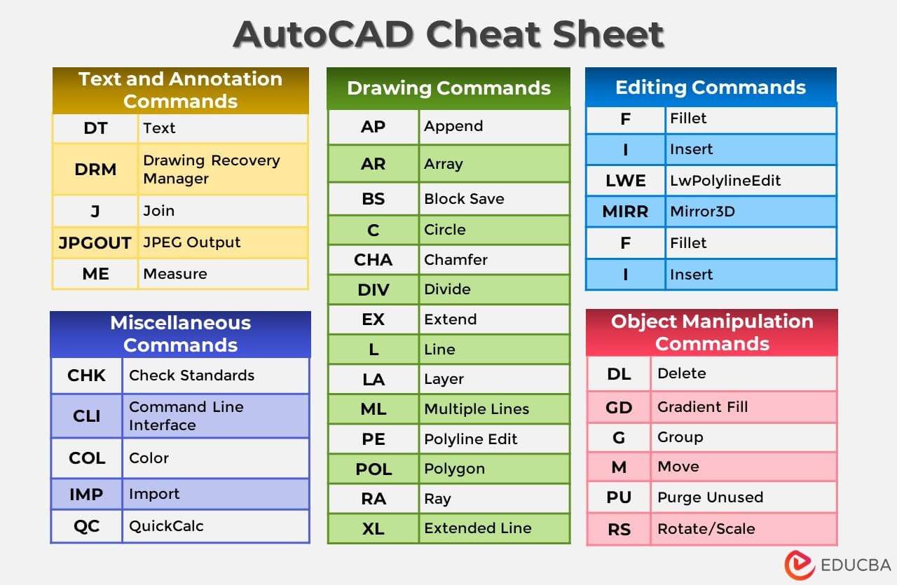 List Of AutoCAD Commands 80 Shortcuts Sheet 2023 Updated 