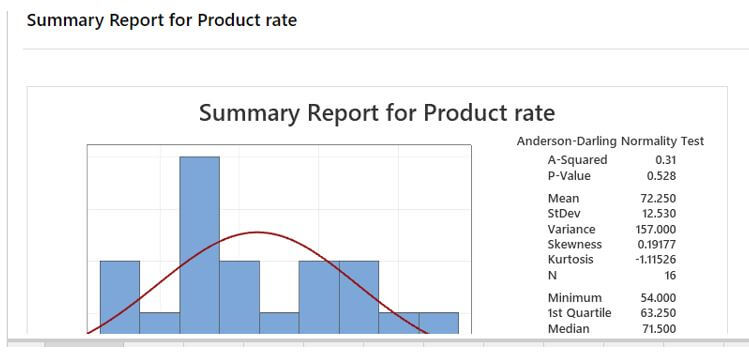 Minitab Normality Test Overview How To Run Minitab Normality Test 