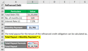 Refinancing | How does Refinancing work with Example?