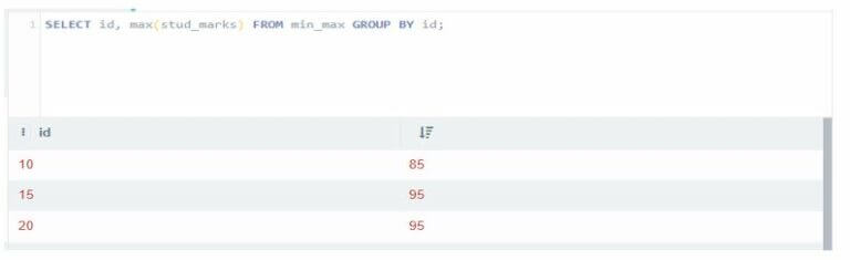 Sql Min And Max What Are Sql Min And Max With Examples