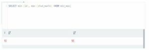 SQL Min and Max | What are SQL Min and Max with Examples?