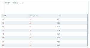 SQL Min and Max | What are SQL Min and Max with Examples?