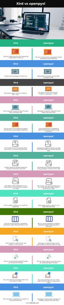 Xlrd vs openpyxl | Top Key Differences and Comparisons