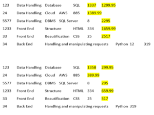 SQLAlchemy Upsert | What is sqlalchemy upsert? | How it Works?
