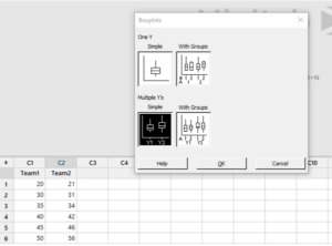 Minitab boxplot | How to Create Minitab boxplot with Examples?