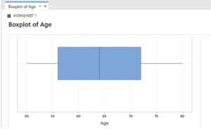Minitab boxplot | How to Create Minitab boxplot with Examples?