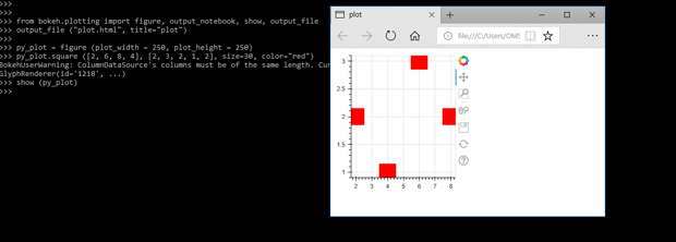 Python bokeh | What is Python bokeh? | Charts | Examples
