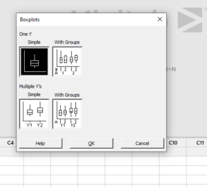 Minitab boxplot | How to Create Minitab boxplot with Examples?