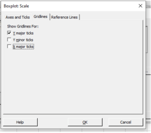 Minitab boxplot | How to Create Minitab boxplot with Examples?
