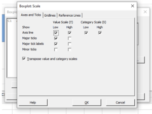 Minitab boxplot | How to Create Minitab boxplot with Examples?