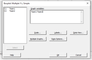 Minitab boxplot | How to Create Minitab boxplot with Examples?
