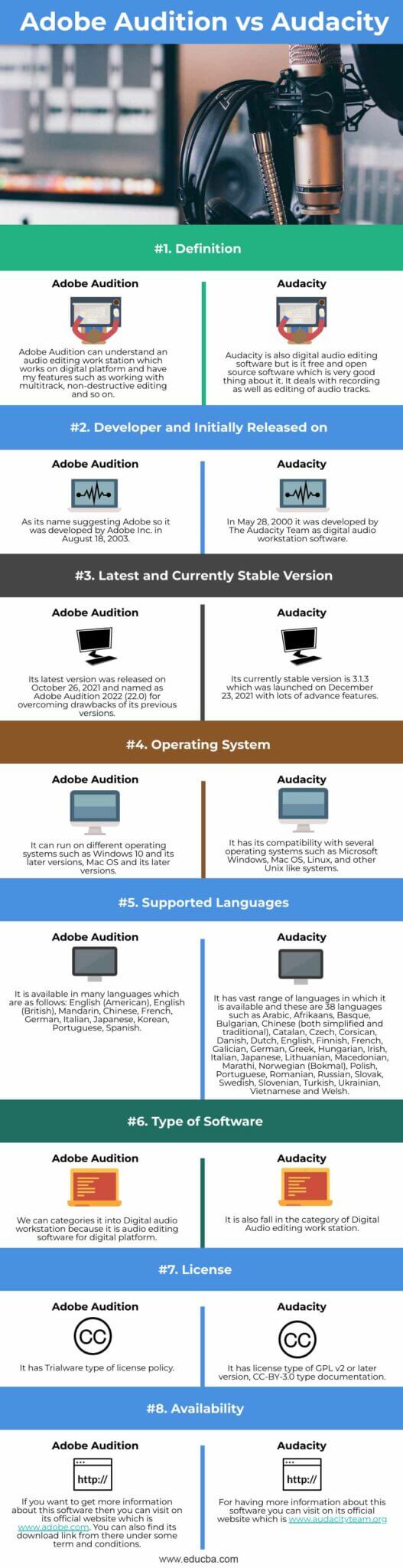 Adobe Audition vs Audacity | Top 8 Differences You Should Know