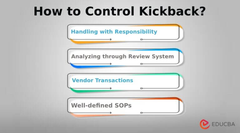 Kickback | Practical Methods to Control Kickback Risks