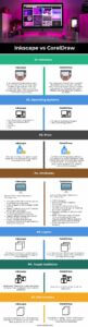 Inkscape vs CorelDraw | Top 7 Differences You Should Know