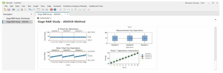 Minitab Msa How To Run An Msa In Minitab With Example