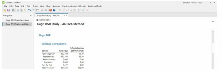 Minitab Msa How To Run An Msa In Minitab With Example