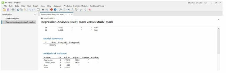 Minitab Regression | How to Use Minitab Regression with Analysis?