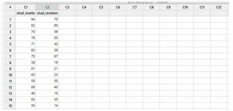 Minitab Regression How To Use Minitab Regression With Analysis