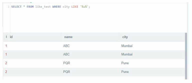 SQL LIKE - LIKE Condition, Clause, Basic SQL LIKE (Examples)
