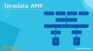Teradata AMP | How to work teradata amp with its Functions?