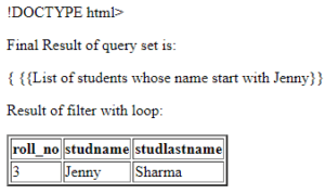 Django Filter | Definition | Overviews | How to use Django filter?