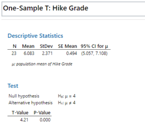 Minitab t test | How to use the Minitab t-test? | Examples