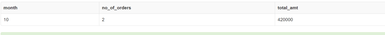 Sql Current Month Retrieving Current Month Value In Sql
