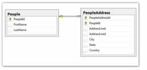 Entity Framework One to Many | Guide to Entity Framework One to Many