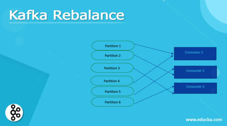 Kafka Rebalance | What is Kafka rebalance? | Kafka Rebalance Process