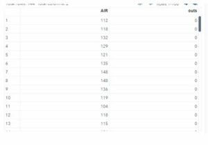 SAS Index | Uses and Function of SAS Index with its Types