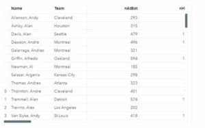 SAS Index | Uses and Function of SAS Index with its Types