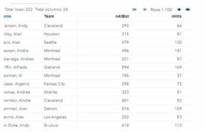SAS Index | Uses and Function of SAS Index with its Types