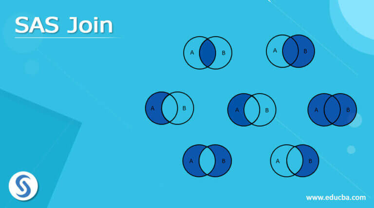 SAS Join | Introduction | Overviews | SAS Join Operations