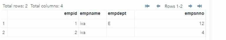 SAS Retain | Steps to perform the Retain Statement with Example