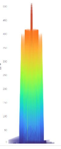 Tableau 3D | How to Create Tableau 3D With Models?