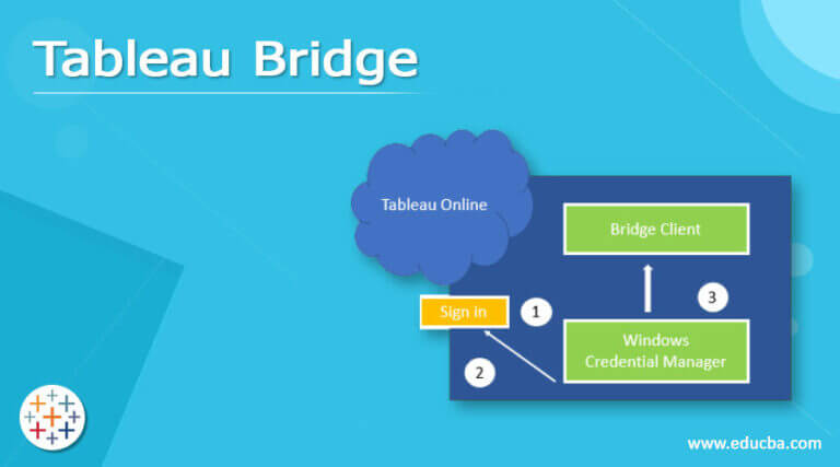 Tableau Bridge | What is the tableau bridge? | How it Works?